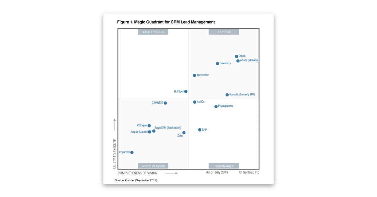 Creatio named a Leader in 2019 Gartner Magic Quadrant for CRM Lead ... Creatio named a Leader in 2019 Gartner Magic Quadrant for CRM Lead ...